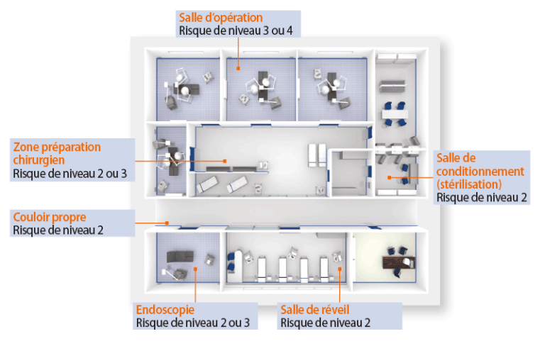 Blocs opératoires - Traitement de l’air | France air