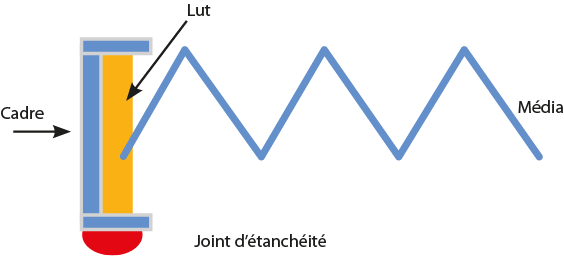 Les règles de l’art en filtration | France air