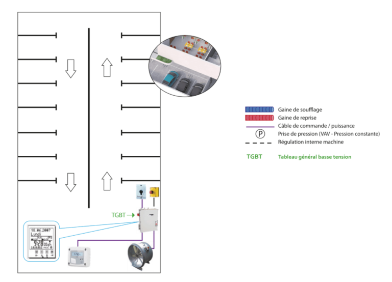 Bureaux - Zone parking | France air