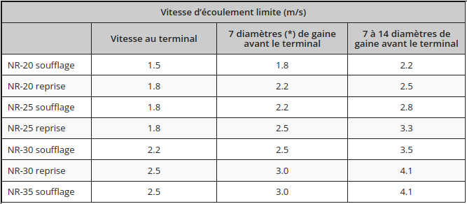 L’acoustique en 1 clin d’œil, règles de conception et niveau sonore ...