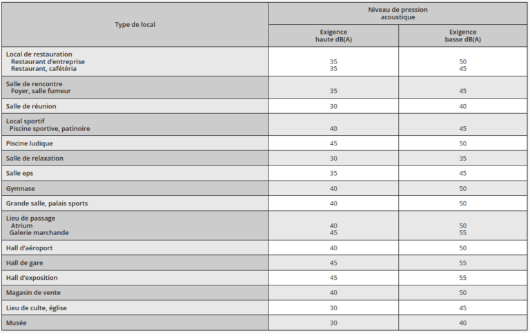 Les courbes isophoniques et calculs simplifiés | France air