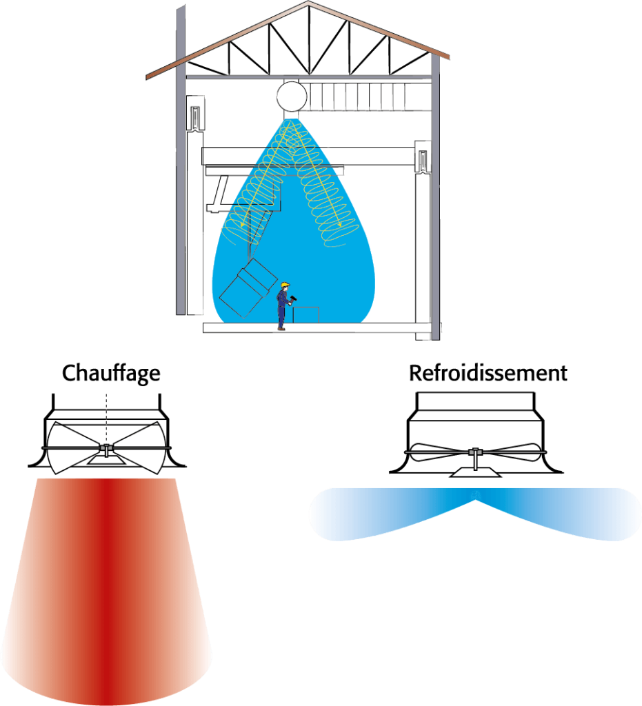 La diffusion par type | France air