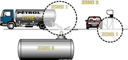 La ventilation ATEX | France air